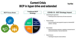 In the Midst of Crisis: AFP's Best Practices for Business Continuity ...
