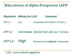 AFP-L3% : IS IT AN EARLY MARKER FOR HCC ? | PPT