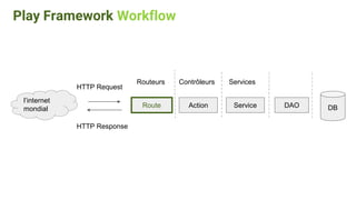 FP - Découverte de Play Framework Scala | PPT