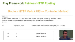 FP - Découverte de Play Framework Scala | PPT