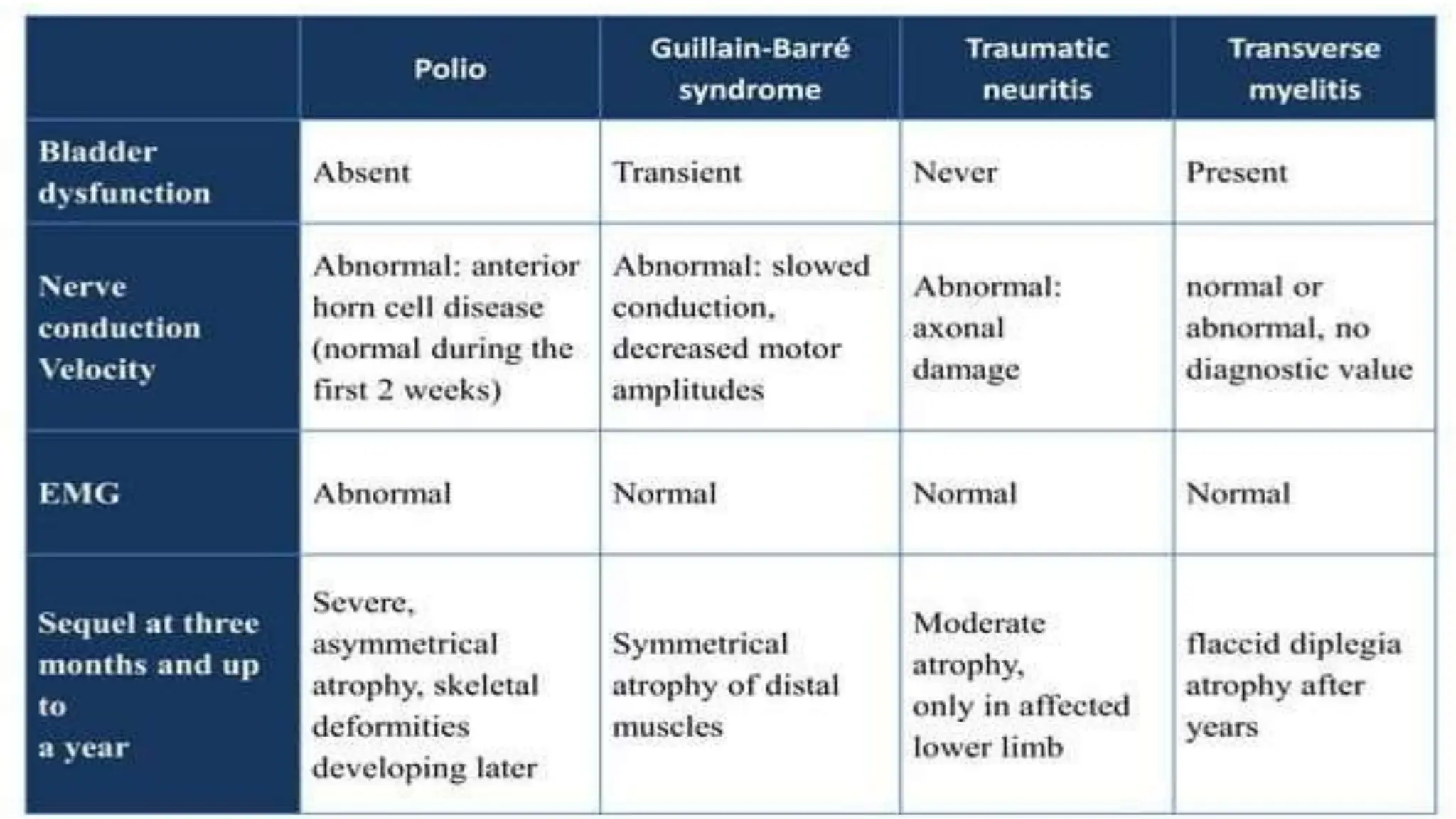 Acute Flaccid Paralysis Polio (Poliomyelitis).pptx | Physical Therapy ...