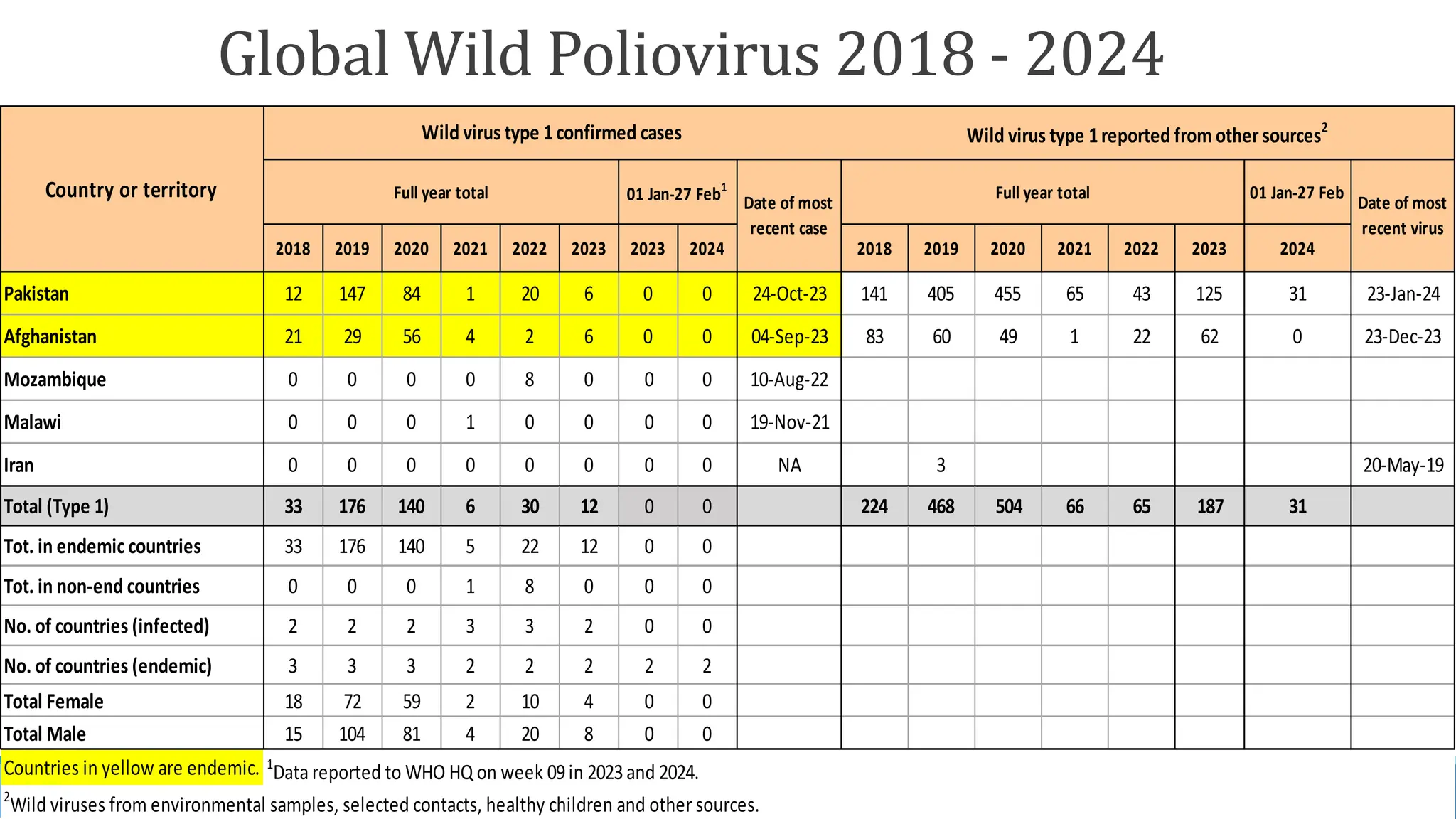 Acute Flaccid Paralysis Polio (Poliomyelitis).pptx | Physical Therapy ...