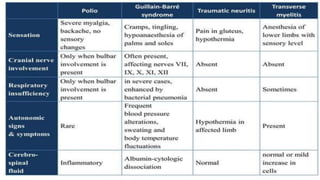 Acute Flaccid Paralysis Polio (Poliomyelitis).pptx | Physical Therapy ...