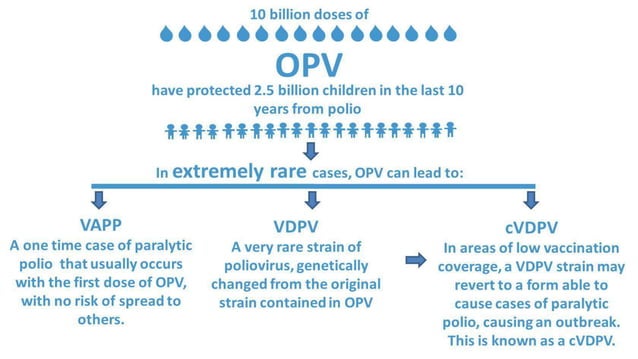 Acute Flaccid Paralysis Polio (Poliomyelitis).pptx | Physical Therapy ...