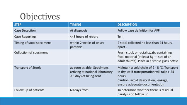 Acute Flaccid Paralysis Polio (Poliomyelitis).pptx | Physical Therapy ...