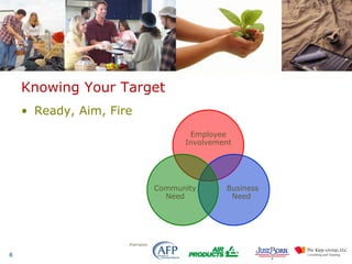 Corporate Philanthropy | PPT