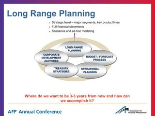 Enterprise Planning: Integrating the Strategic Plan with the Annual ...
