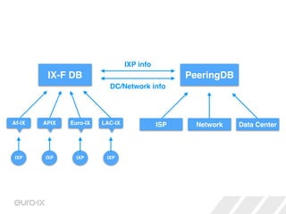 IX-F Database for Automation | PDF