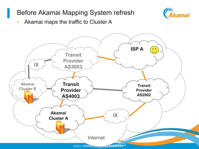 BGP and Traffic Engineering with Akamai | PPT