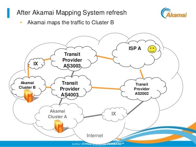 BGP and Traffic Engineering with Akamai