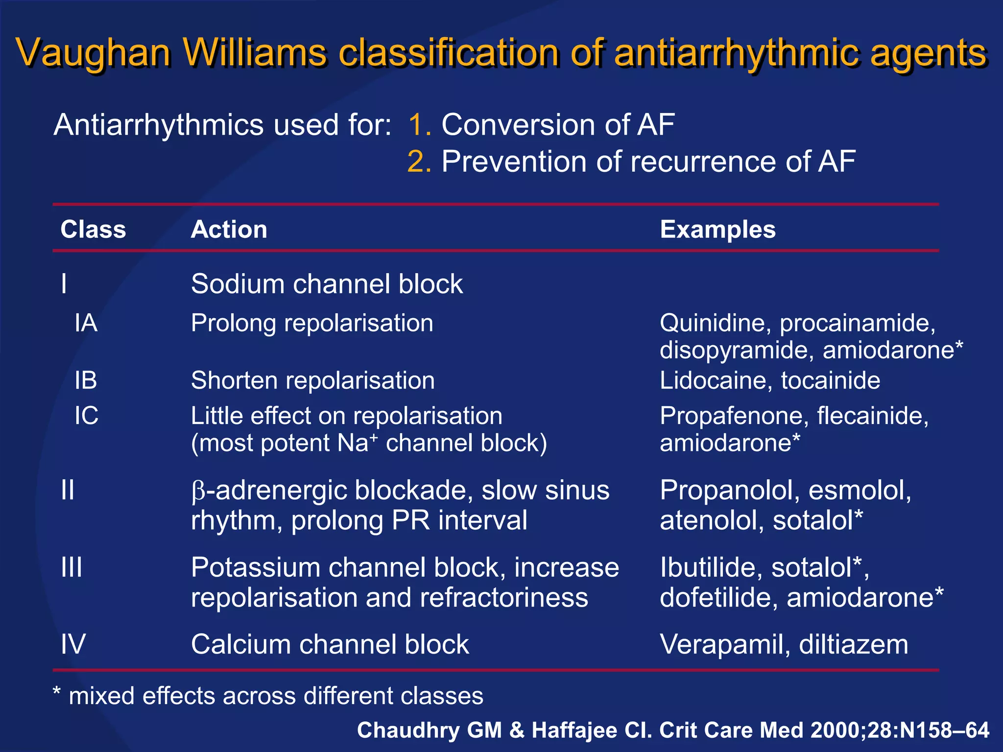 Atrial Fibrillation Epidemiology, pathogenesis, diagnosis and treatment ...