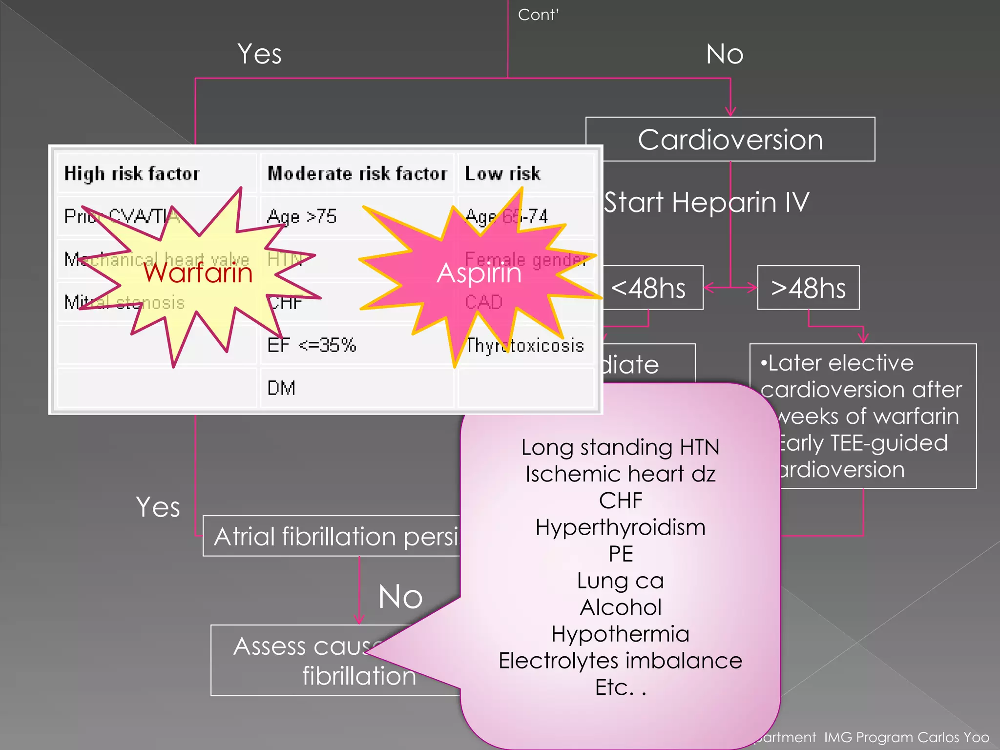 Atrial Fibrillation Epidemiology, pathogenesis, diagnosis and treatment ...