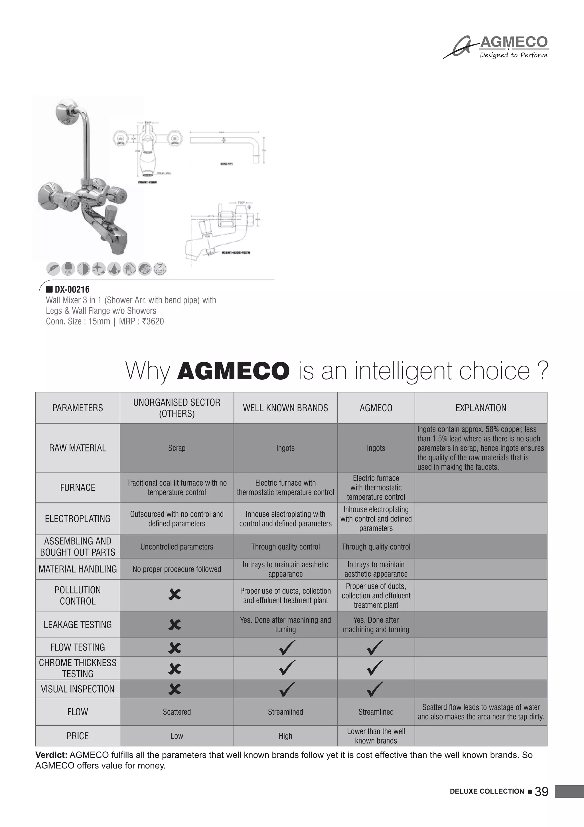 AGMECO Bath Fittings Catalog Cum Price List 2016 | PDF