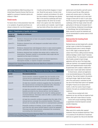 Remove Warts | PDF | Skin and Dermatology | Diseases and Conditions