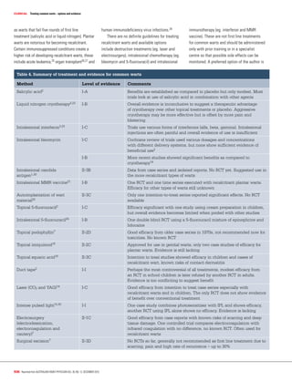 Remove Warts | PDF | Skin and Dermatology | Diseases and Conditions