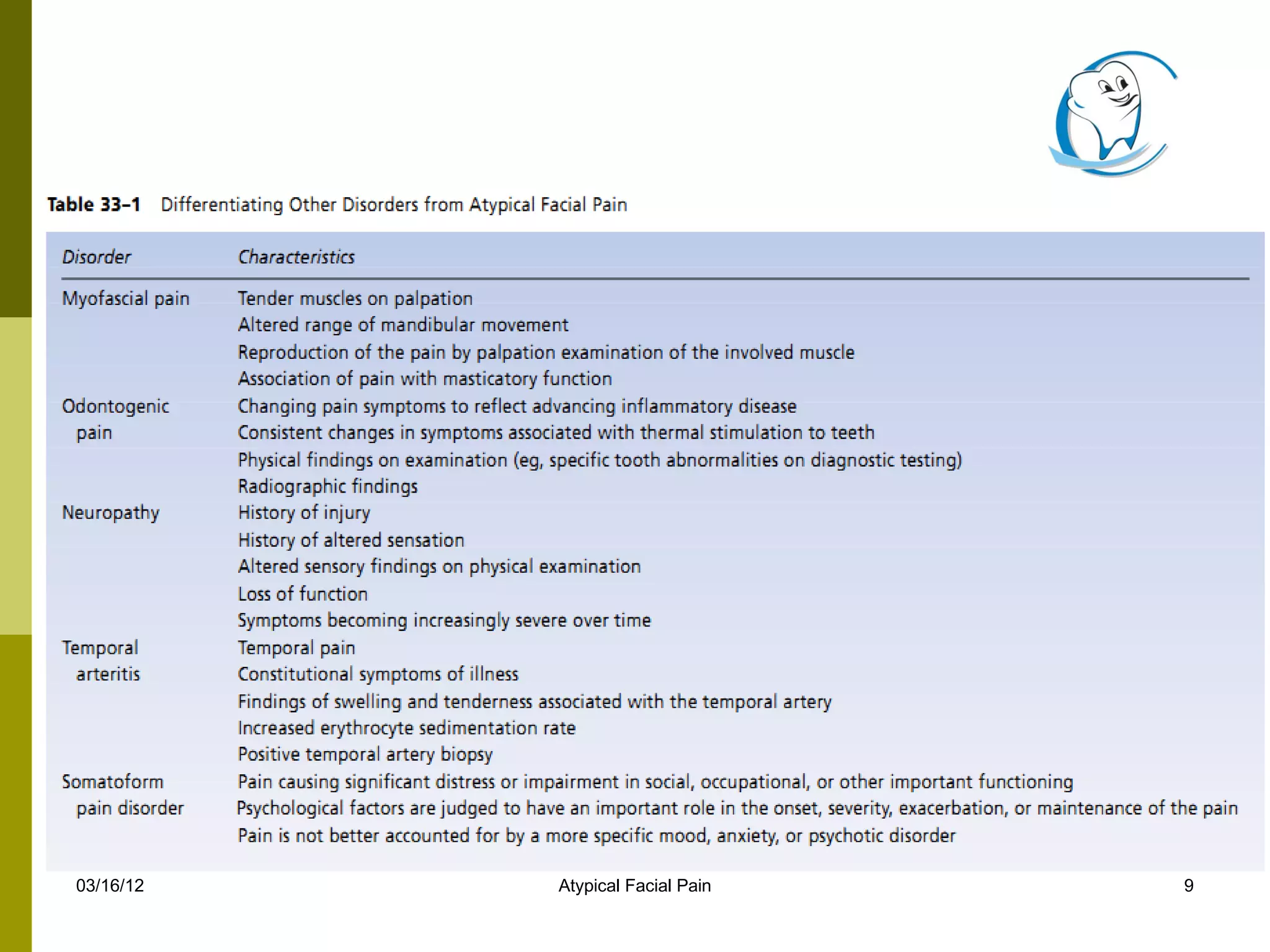 Atypical Facial Pain | PPS