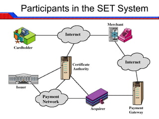 Secure electronic transaction (set) | PPT