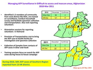 Afp surveillance Quality | PPTX | Infectious Diseases | Diseases and ...