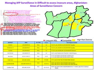 Afp surveillance Quality | PPTX