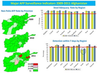 Afp surveillance Quality | PPTX