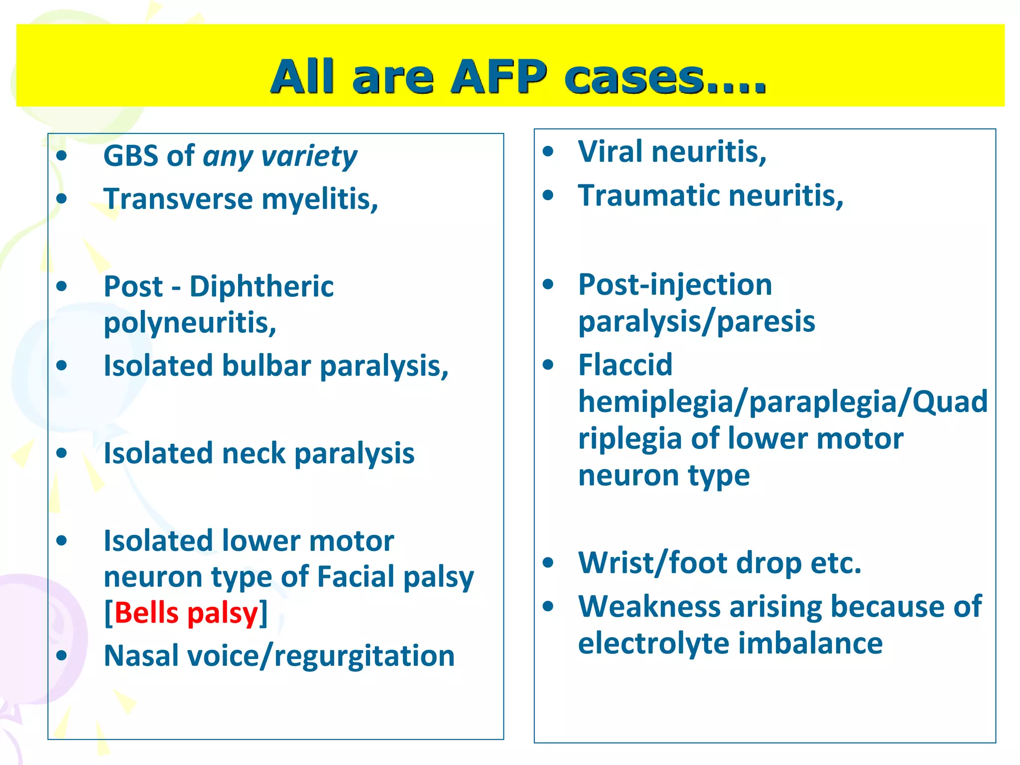 Afp surveillance WHO | PPTX
