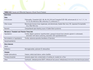 Afp surveillance WHO | PPTX