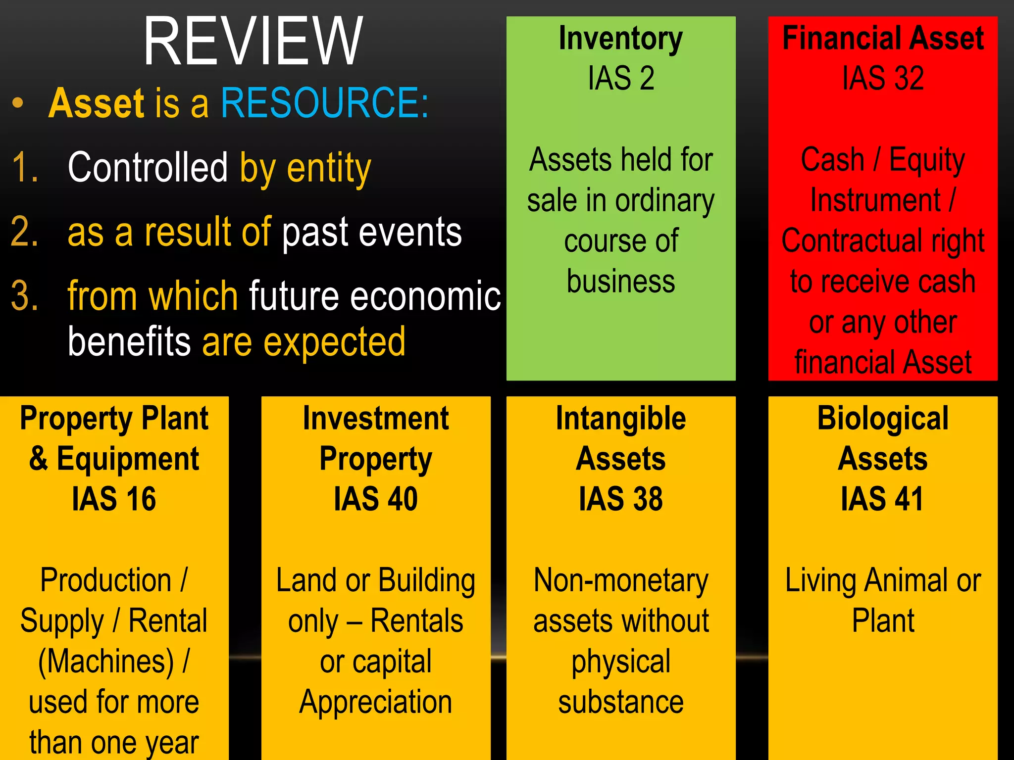 Advanced Financial Reporting | PPT