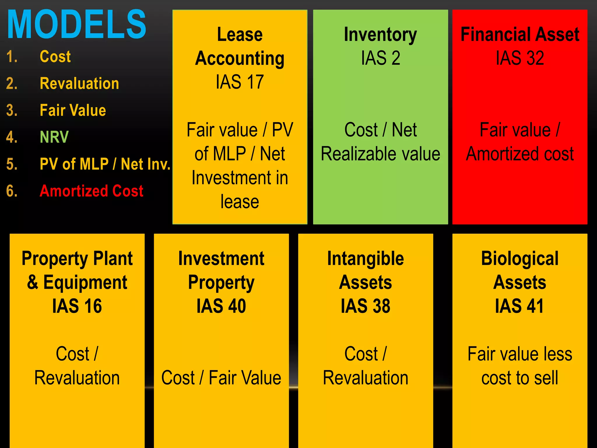 Advanced Financial Reporting | PPT