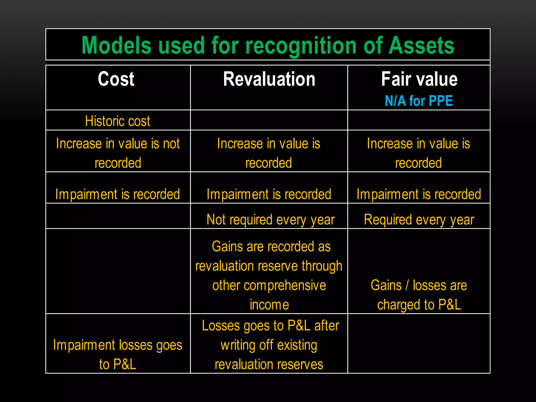 Advanced Financial Reporting | PPT