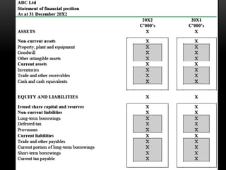 Advanced Financial Reporting 2 - Financial Statements & Formats | PPTX