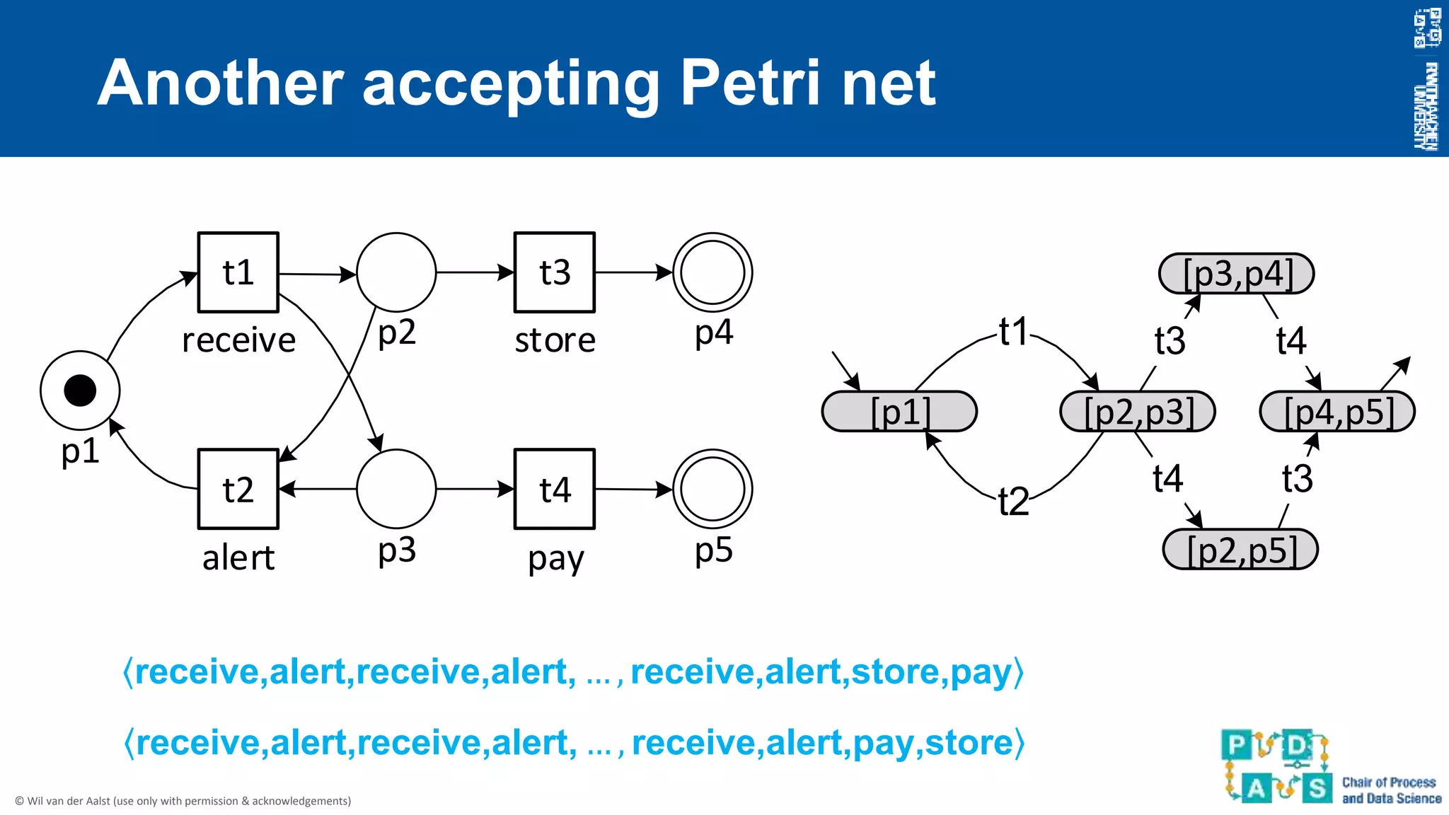 Everything You Always Wanted To Know About Petri Nets, But Were Afraid ...