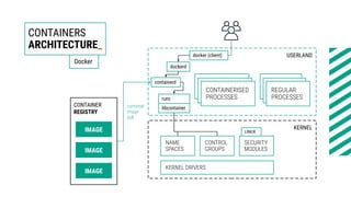 Who is afraid of privileged containers ? | PPT