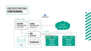 Who is afraid of privileged containers ? | PPT