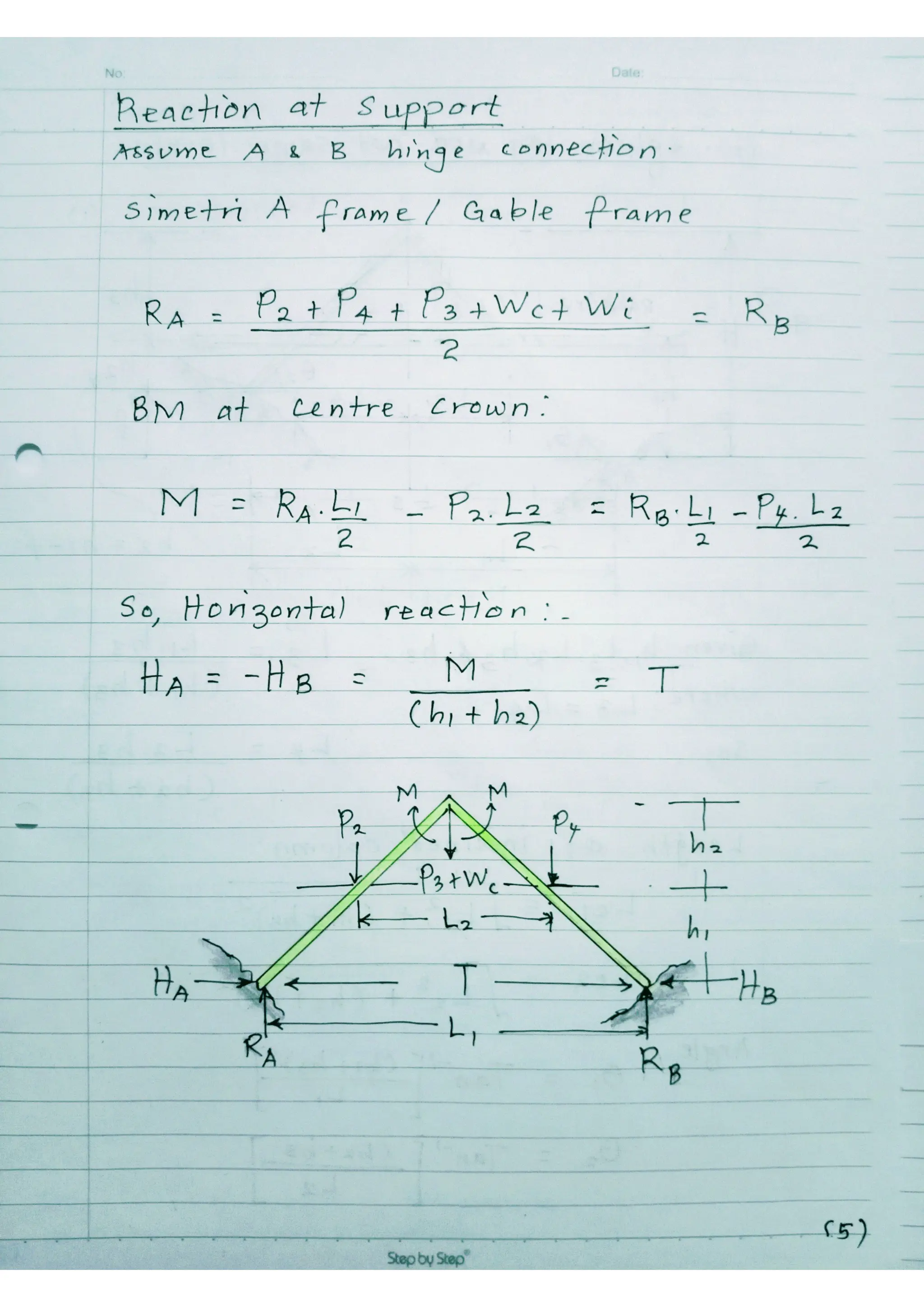 A FRAME BRIDGEو A FRAME BRIDGEو A FRAME0 | PPT