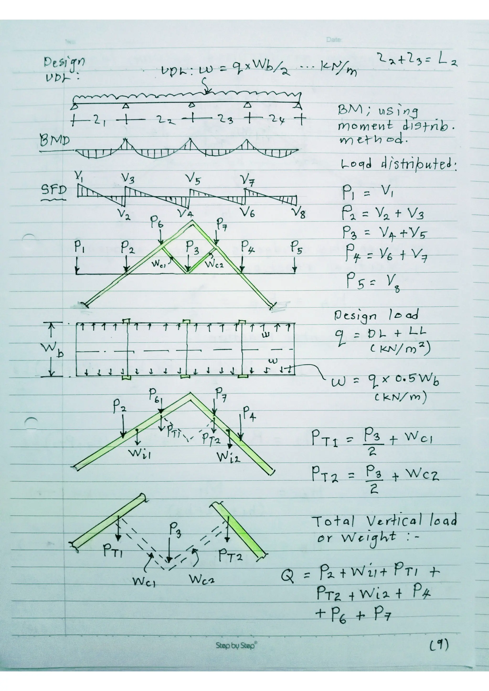 A FRAME BRIDGEو A FRAME BRIDGEو A FRAME0 | PPT