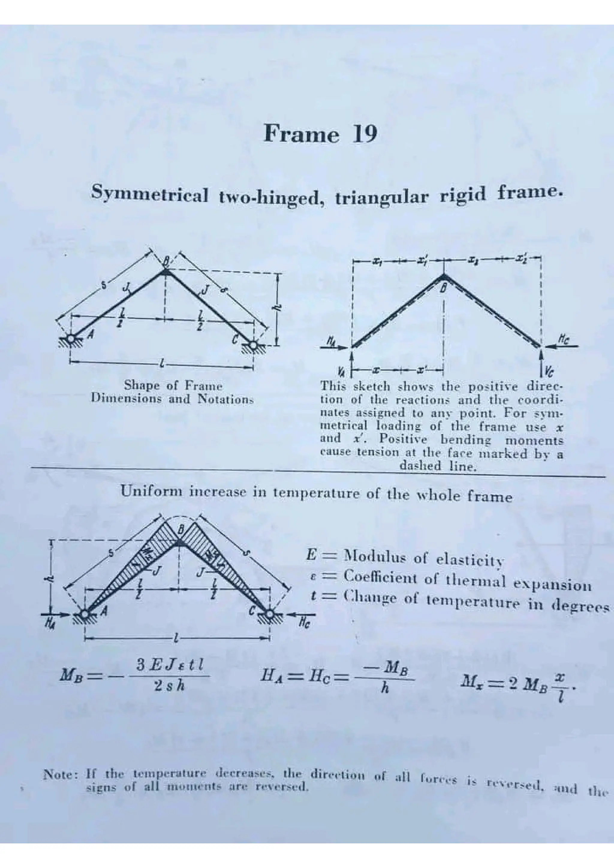 A FRAME BRIDGEو A FRAME BRIDGEو A FRAME0 | PPT