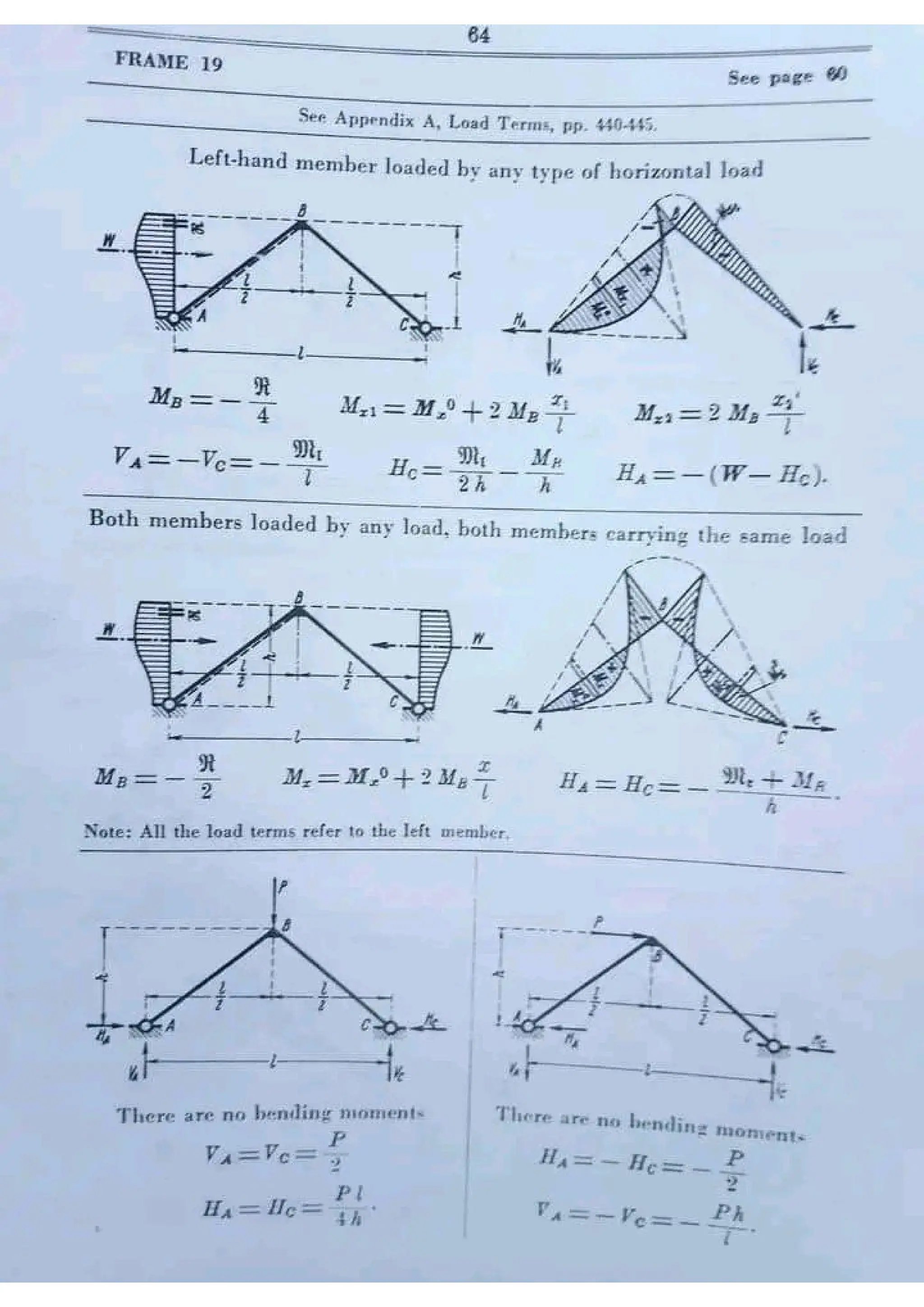 A FRAME BRIDGEو A FRAME BRIDGEو A FRAME0 | PPT