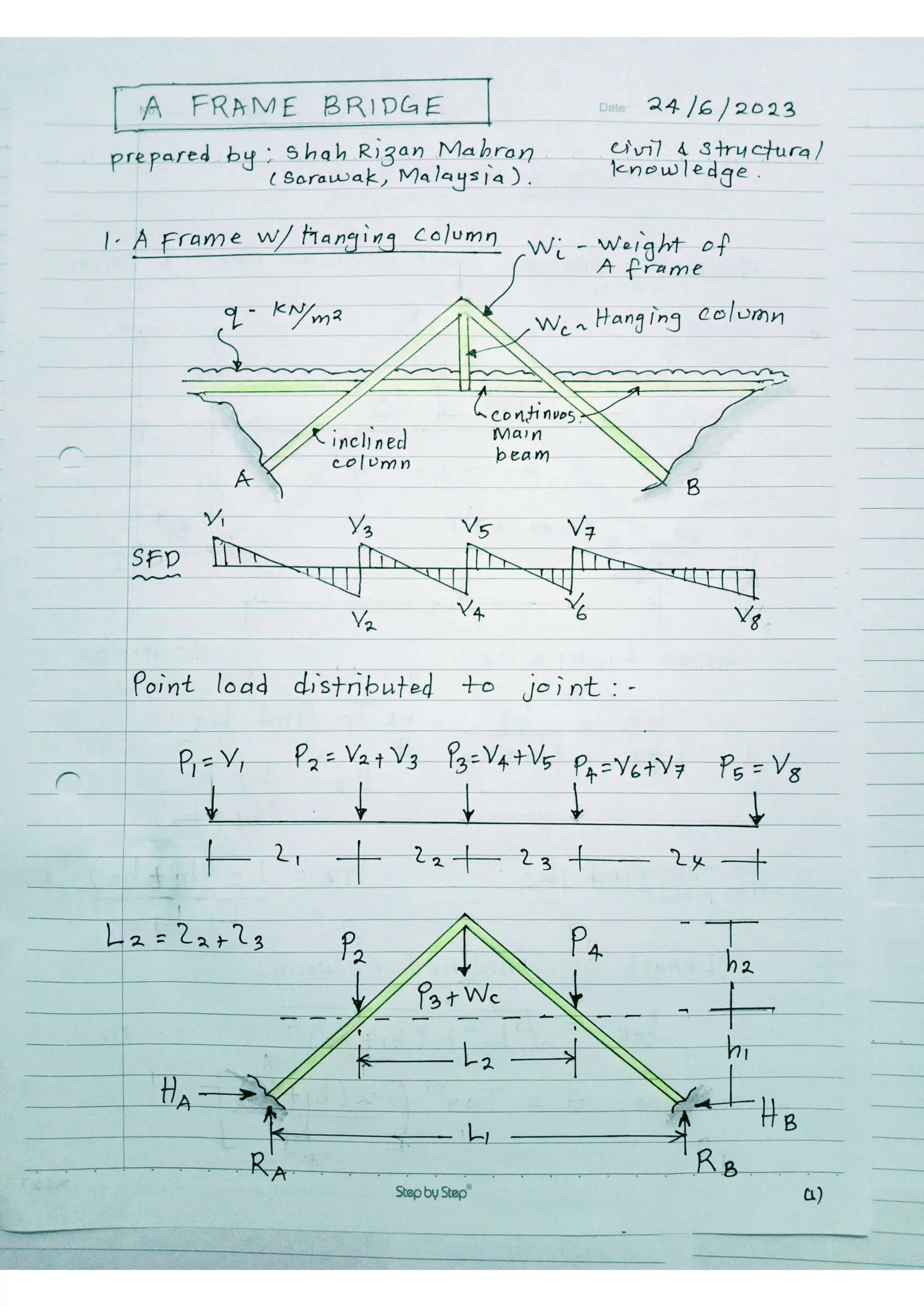 A FRAME BRIDGEو A FRAME BRIDGEو A FRAME0 | PPT