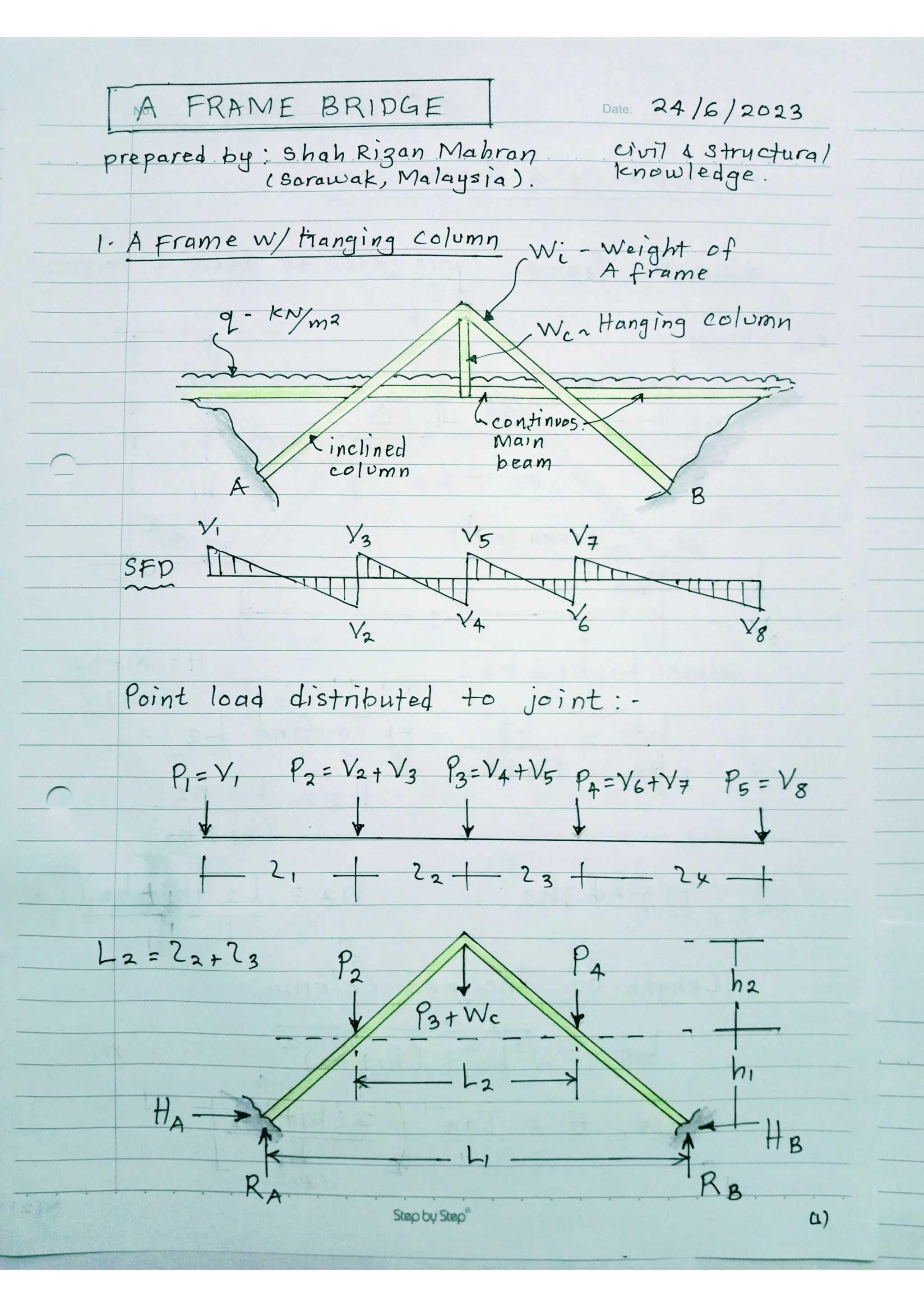 A FRAME BRIDGEو A FRAME BRIDGEو A FRAME0 | PPT