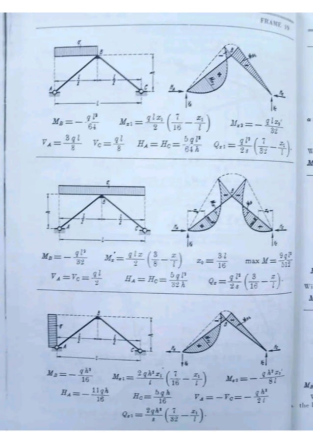 A FRAME BRIDGEو A FRAME BRIDGEو A FRAME0 | PPT