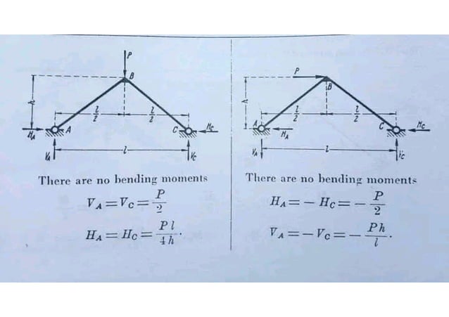 A FRAME BRIDGEو A FRAME BRIDGEو A FRAME0 | PPT