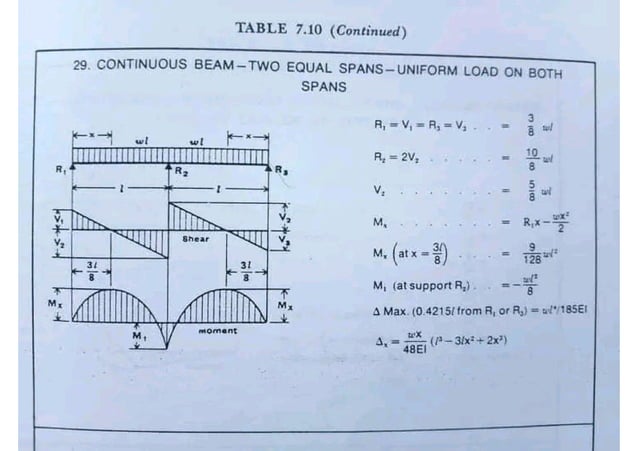 A FRAME BRIDGEو A FRAME BRIDGEو A FRAME0 | PPT