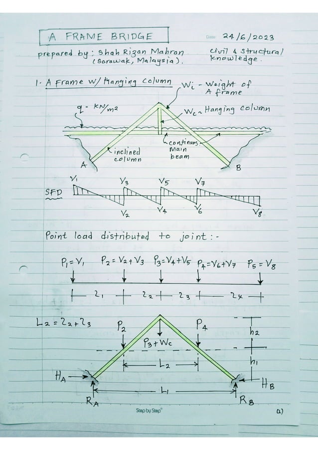 A FRAME BRIDGEو A FRAME BRIDGEو A FRAME0 | PPT