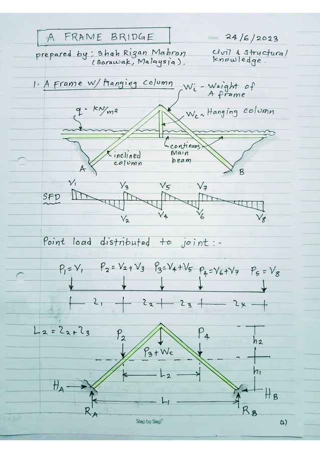 A FRAME BRIDGEو A FRAME BRIDGEو A FRAME0 | PPT