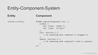 A look into A-Frame | PPT