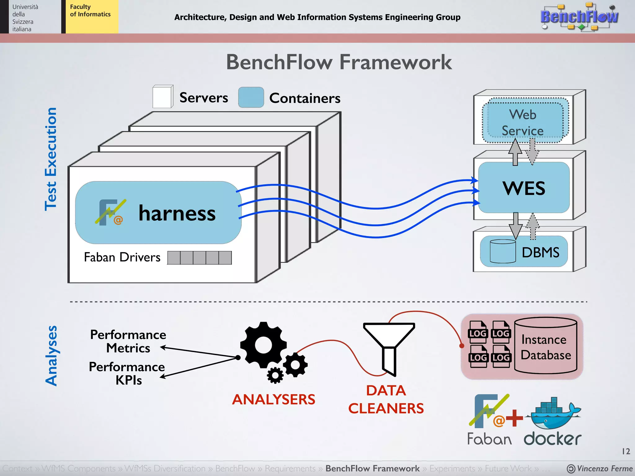 BenchFlow, a Framework for Benchmarking BPMN 2.0 Workflow Management Systems | PDF