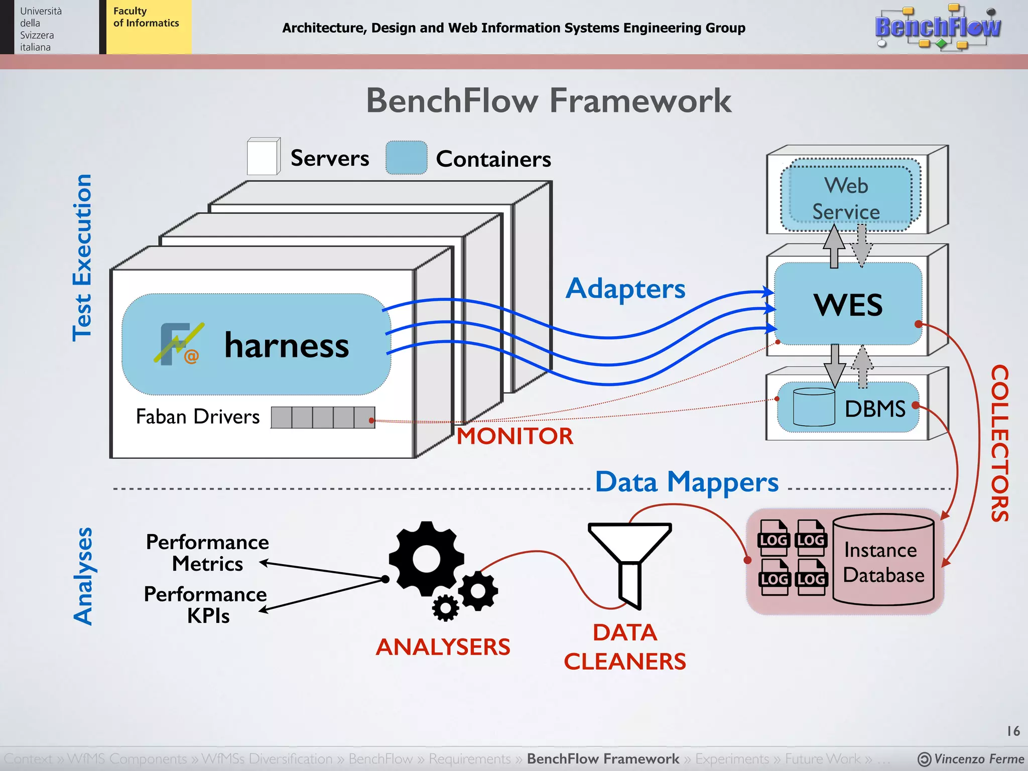 BenchFlow, a Framework for Benchmarking BPMN 2.0 Workflow Management ...