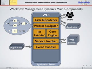 BenchFlow, a Framework for Benchmarking BPMN 2.0 Workflow Management Systems | PPT