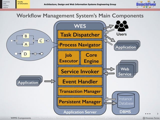 BenchFlow, a Framework for Benchmarking BPMN 2.0 Workflow Management Systems | PPT