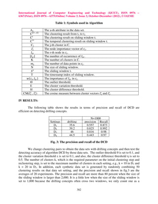 A frame work for clustering time evolving data | PDF | Databases | Computer Software and ...